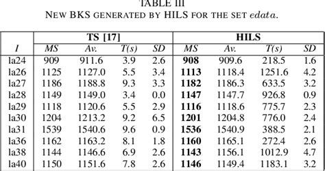 Table Iii From A Hybrid Iterated Local Search Metaheuristic For The Flexible Job Shop Scheduling