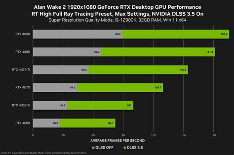 This Is Looking Pretty Good Ngl An RTX Can Run The Game At Fps With Max Settings P