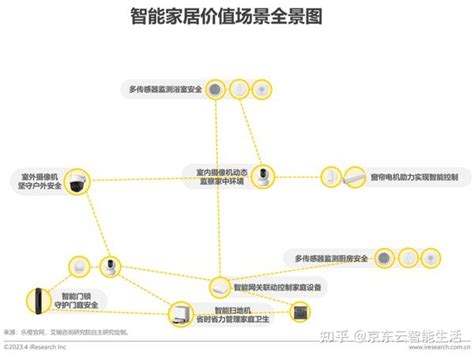 2023年中国智能家居（aioh）发展白皮书 知乎