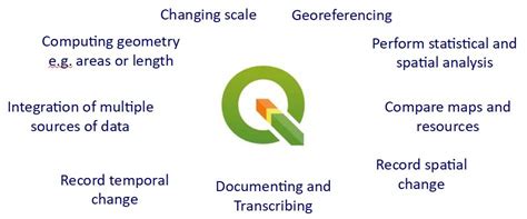 How Do Historic Environment Professionals Use Gis Audit Learn Lidar