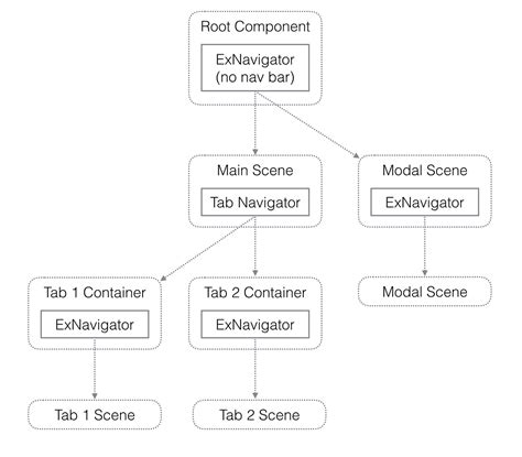 Coding Apps With React Native At Exponent By James Ide Exposition