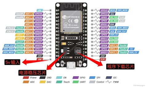 Esp32的spi通讯（arduino）esp32 Spi Arduino Csdn博客