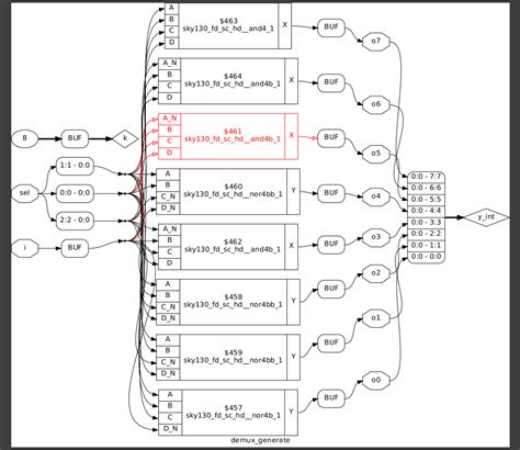 GitHub Visruat VSD HDP All Material For The VSD HDP Program