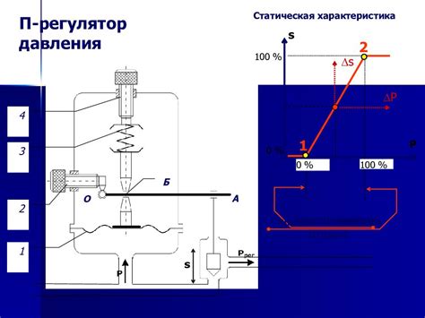 Роль статического давления в системе отопления: Инструкция
