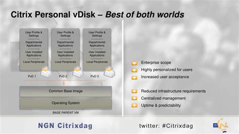 Ppt Personal Vdisk Powerpoint Presentation Free Download Id1176335