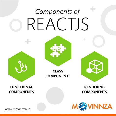 Shailendra Kadulkar On Linkedin Reactjs Javascript Html Java Programming Webdevelopment