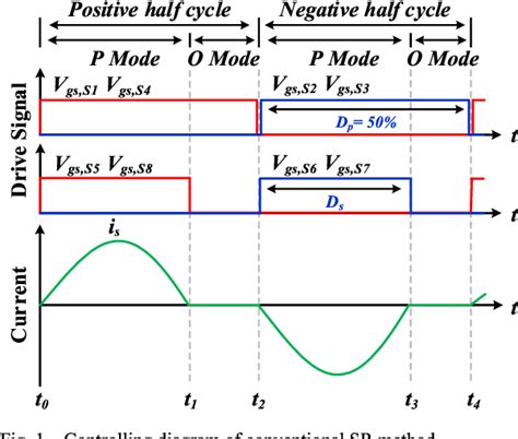 Figure 1 From A Synchronous Rectification Method With Switching Delay For Cllc Converters To