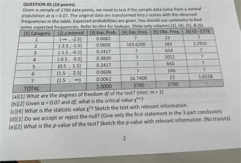 Solved Question 05 10 Points Given A Sample Of 2700 Data