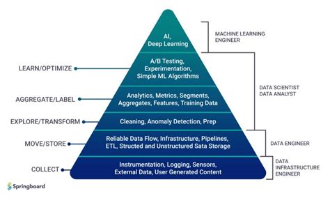 Dr Ganapathi Pulipaka On Linkedin Bigdata Analytics Datascience