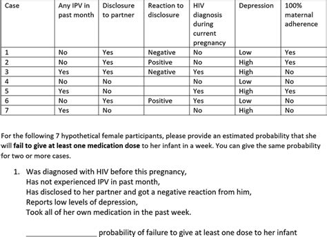 Seven Prototypical Cases And Example Questionnaire Item Download