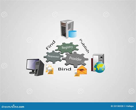 Soa Et Architecture De Services Web Illustration Stock Illustration