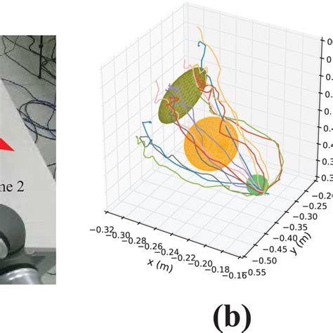 Manipulation Environment Demonstrations And The Learned Hsmm A The Download Scientific