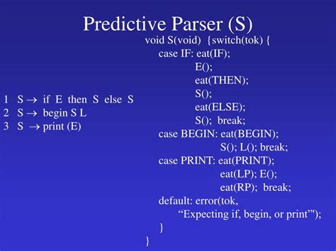Ppt Syntax Analysis Powerpoint Presentation Free Download Id5057678