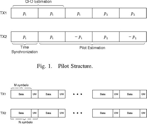figure 1 from single carrier frequency domain equalization on a real