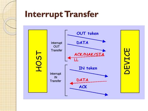 Ppt Usb Communication Layers And Protocols Powerpoint Presentation