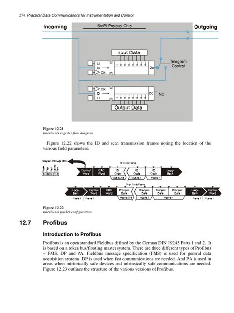 an in depth look at profibus protocols for instrumentation and control