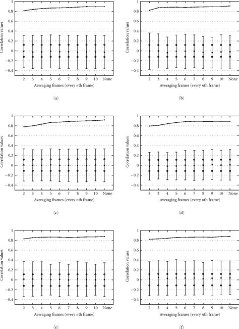 Figure 14 From Rst Resilient Video Watermarking Using Scene Based