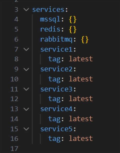 Kubernetes In A Microservices Approach How We Configured The Deployment Of Dynamic Environments
