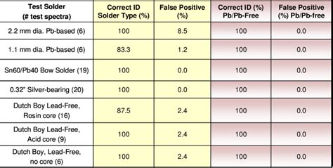 Single Pulse Libs Spectral Comparison Of Pb Containing And Pb Free