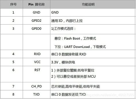 esp8266的at指令详解 esp8266 at csdn博客