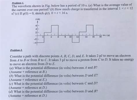 Solved Problem The Waveform Shown In Fig Below Has A Chegg