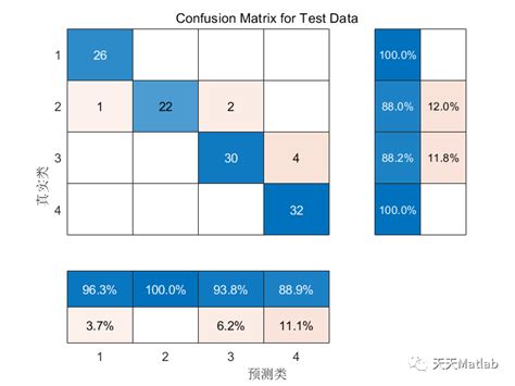 BP分类基于遗传算法优化BP神经网络的数据分类附matlab代码 阿里云开发者社区