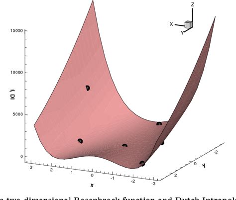 Figure 1 From A Dynamic Sampling Method For Kriging And Cokriging