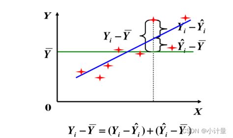 Stata回归结果解读stata回归结果详细解读 Csdn博客 Stata回归结果解读stata回归结果详细解读 Csdn博客