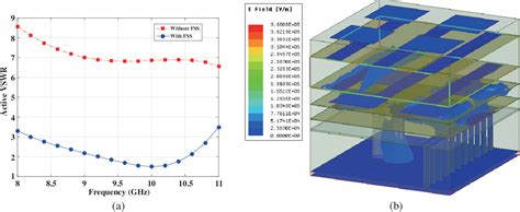 Figure 1 From Design Of A Wideband Wide Scanning Phased Antenna Array With Fss Superstrates