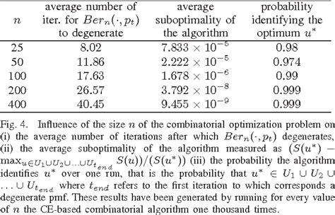 Figure 2 From The Cross Entropy Method For Power System Combinatorial Optimization Problems