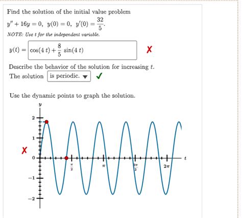 Find The Solution Of The Initial Value