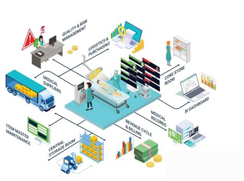 Inventory Management In Hospitals How Does It Work