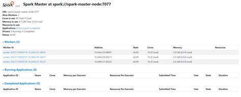 python unable to submit spark application to k8s spark on window stack overflow