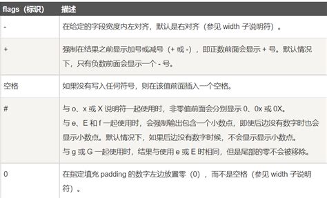 c语言标准输入输出函数：printf scanf getchar fgetsandgets s详解 csdn博客