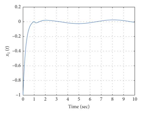 DissipativityBased Fuzzy Integral Sliding Mode Control Of Nonlinear Stochastic Systems Luo