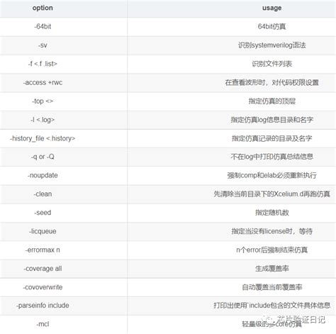 xcelium（xrun）的基础使用 csdn博客