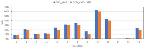 Electronics Free Full Text Strategy Of Flywheel Battery Hybrid Energy Storage Based On