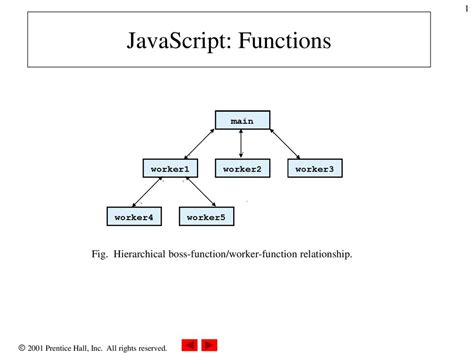 Javascript Functions Ppt Download
