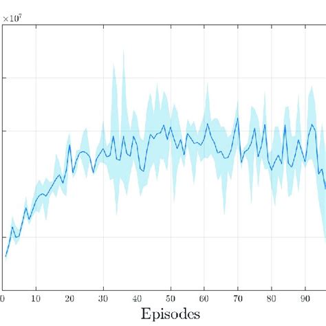 Diagram Of The Soft Actor Critic Sac Algorithm For The Real Time