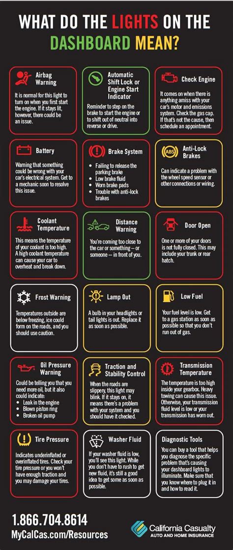 What Do The Lights On The Dashboard Mean Info Sheet For Myaclits