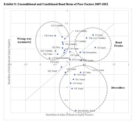 Disciplined Systematic Global Macro Views Alternative Risk Premium Offers Diversification If