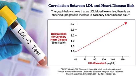 The Ldl Cholesterol Debate Life Extension