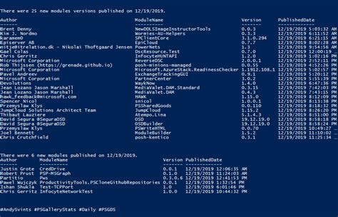 Powershell Gallery Prior Day Statistics 12192019 Andysvints