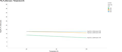 LMK C Skew Vs Temperature Clock Timing Forum Clock Timing TI E E Support Forums