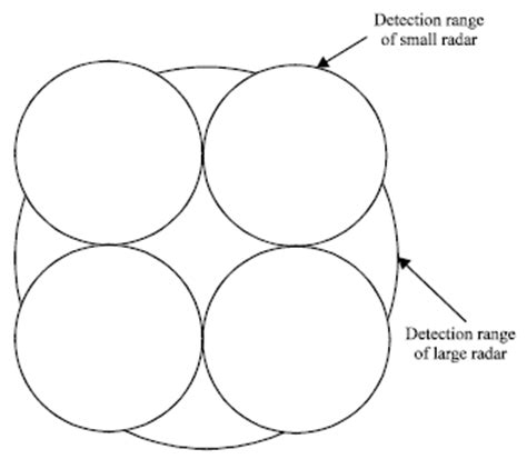 Design And Performance Analysis Of Transmitted Signal Waveforms With Spread Spectrum Technology
