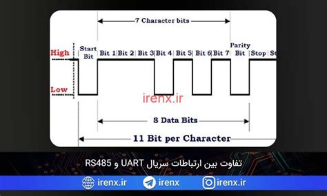 تفاوت ارتباط سریال Rs485 و Uart چیست؟