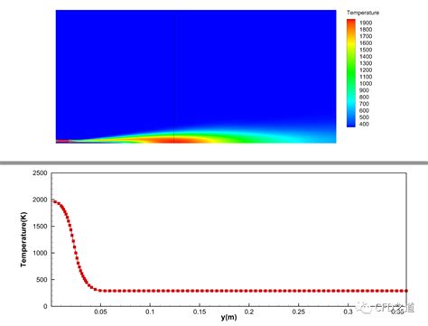 Tecplot案例｜06 二维流场查看