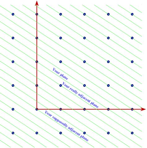 Crystal Structure Interplanar Distance Given Miller Indice Of The Planes Chemistry Stack