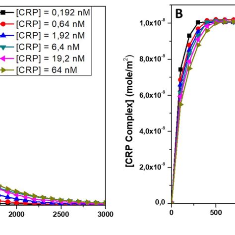 Shematic Illustration Of Crp Binding Reaction Download Scientific Diagram