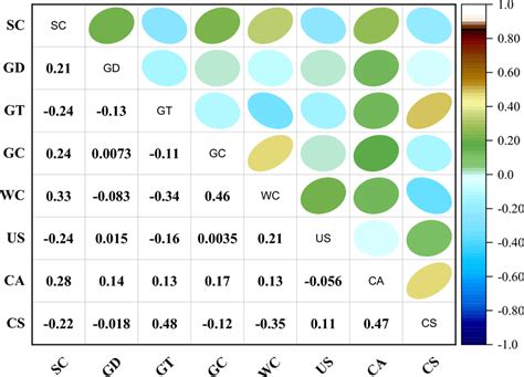 Correlation Heatmap Of The Dataset Download Scientific Diagram